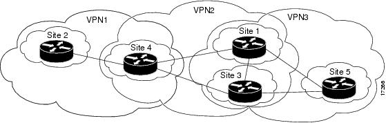RPM-PR Installation and Configuration - Configuring MPLS and VPN [Cisco ...