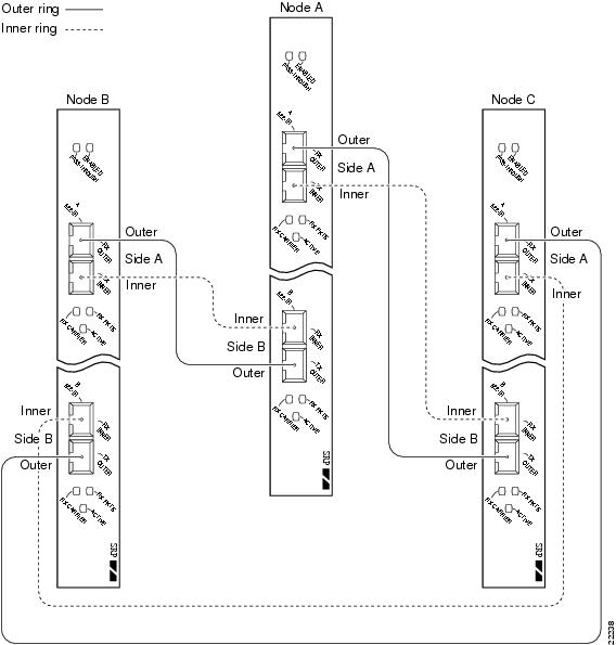 OC-12 Dynamic Packet Transport (DPT) Port Adapter - Configuring the OC ...