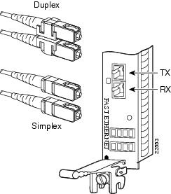 Cisco XR 12000 Series Ethernet Line Card Installation - Cisco