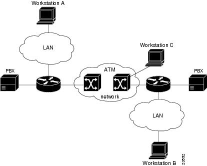 PA-A3 Enhanced ATM Port Adapter Installation and Configuration ...