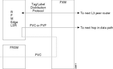 RPM-PR Installation and Configuration - Configuring MPLS and VPN [Cisco ...