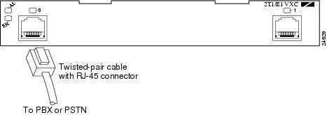 T1/E1 Digital Voice Port Adapter Installation and Configuration ...