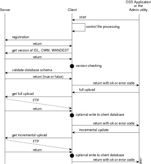 Introduction - Cisco