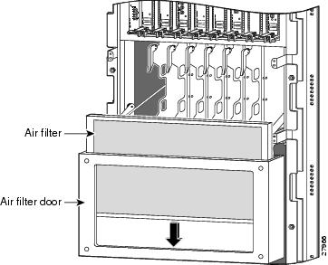 Cisco 12016 インターネット ルータ エア フィルタの交換手順 - Cisco