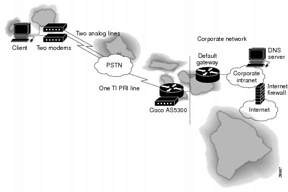 Async Multilink PPP Troubleshooting Overview - Cisco