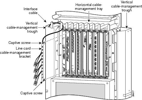 Cisco 12016/12416 インターネット ルータの 交換手順 - Cisco