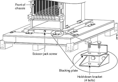 Cisco 12016/12416 インターネット ルータの 交換手順 - Cisco