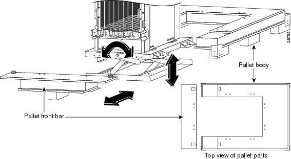 Cisco 12016/12416 インターネット ルータの 交換手順 - Cisco