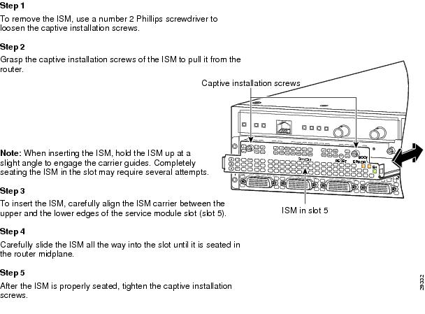Integrated Service Adapter and Integrated Service Module Installation ...
