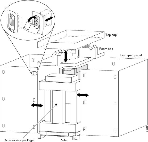 Appendix A - Repackaging the Router - Cisco