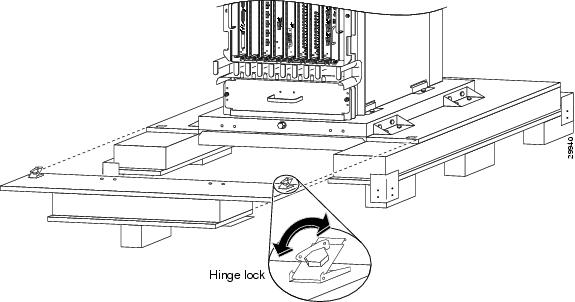 Cisco 12016/12416 インターネット ルータの 交換手順 - Cisco