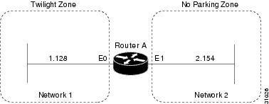 Cisco IOS AppleTalk Configuration Guide, Release 12.2SX - Configuring AppleTalk [Cisco IOS ...