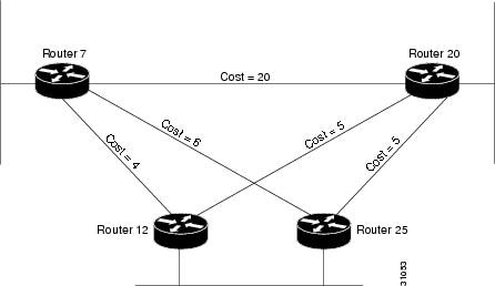 DECnet Configuration Guide, Cisco IOS Release 15.0S - Configuring DECnet [Cisco IOS 15.0S] - Cisco