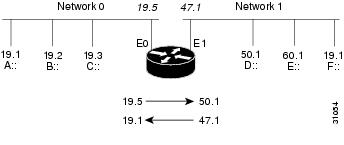 DECnet Configuration Guide, Cisco IOS Release 15.0S - Configuring DECnet [Cisco IOS 15.0S] - Cisco