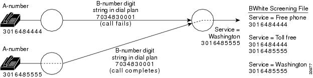 Chapter 1. Dial Plan Overview - Cisco