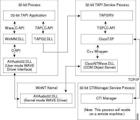 Chapter 1. Overview - Cisco