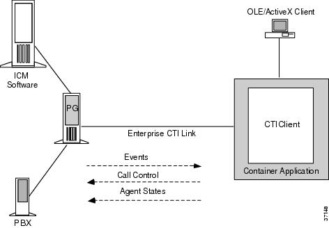 Product Offering Descriptions (Release 4.6) - Cisco
