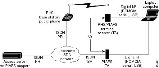 Release Notes for Cisco MICA Portware Version 8.2.3.0 on Cisco AS5300 ...