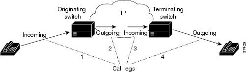 Configuring RADIUS Accounting - Cisco