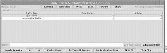 Reports Overview - Cisco