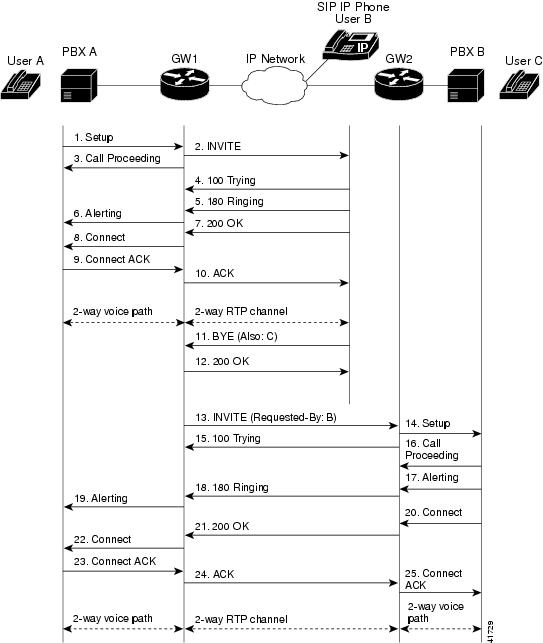 6. Cisco IP Phone 7960 Administrator Guide for SIP, Version 1.0 - Cisco SIP IP Phone Call Flows ...