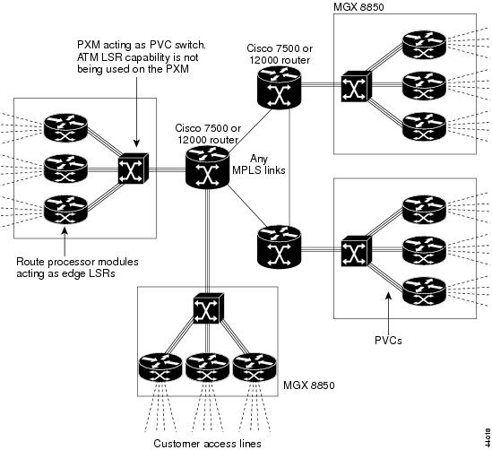 RPM-PR Installation and Configuration - Configuring MPLS and VPN [Cisco ...