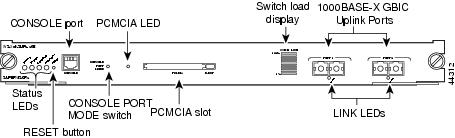 Catalyst 6500 Series Switch Supervisor Engine Guide - Chapter 2 ...