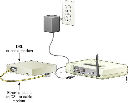 Installing the Base Station - Cisco