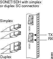 2-Port STM-1/OC-3 Channelized E1/T1 Line Card インストレーション コンフィギュレーション ノート ...