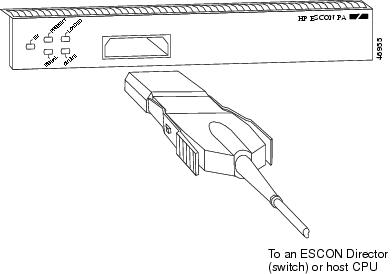 PA-4C-E 1-Port High-Perfomance ESCON Channel Port Adapter Installation ...
