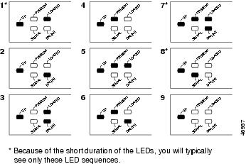 PA-4C-E 1-Port High-Perfomance ESCON Channel Port Adapter Installation ...