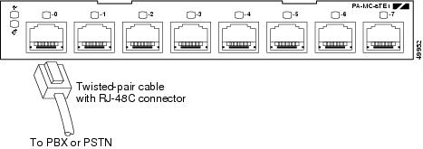 8-Port Multichannel T1/E1 8PRI Port Adapter Installation and ...