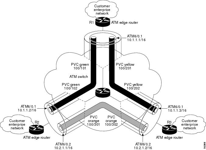 qos_rsvp - RSVP Support for ATM/PVCs [Support] - Cisco
