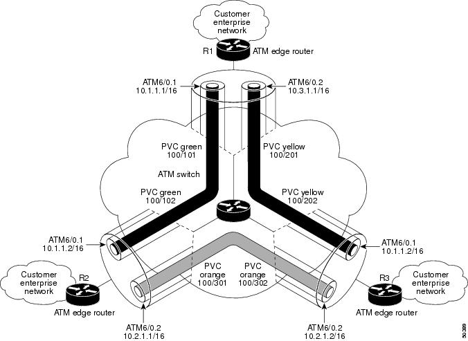 qos_rsvp - RSVP Support for ATM/PVCs [Support] - Cisco