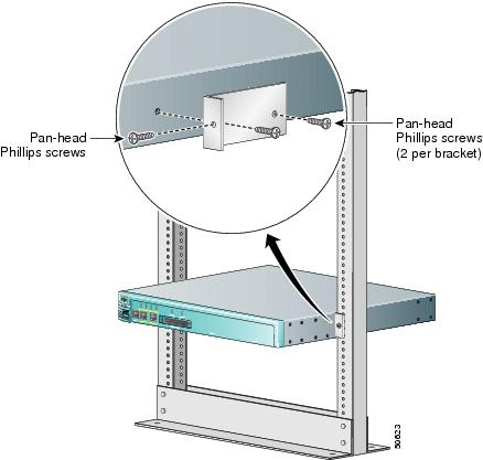 Installing the Accessories - Cisco
