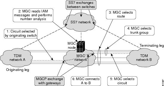 Chapter 1. Dial Plan Overview - Cisco
