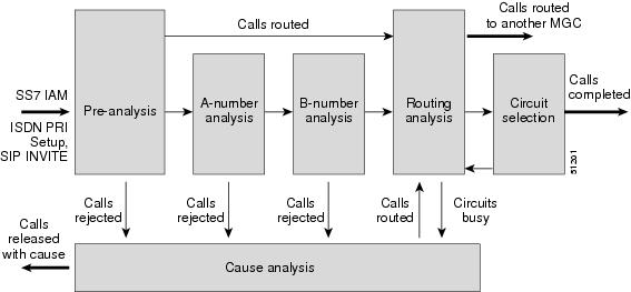 Chapter 1. Dial Plan Overview - Cisco