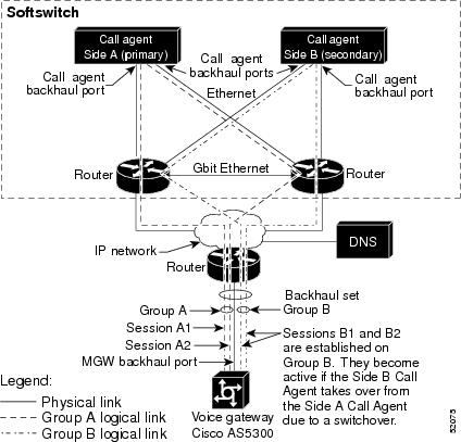 Cisco BTS 10200 Softswitch ISDN Guide, Release 7.0 - Chapter 1 - ISDN ...