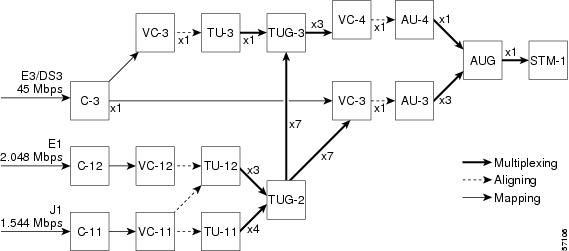 2-Port STM-1/OC-3 Channelized E1/T1 Line Card インストレーション コンフィギュレーション ノート ...
