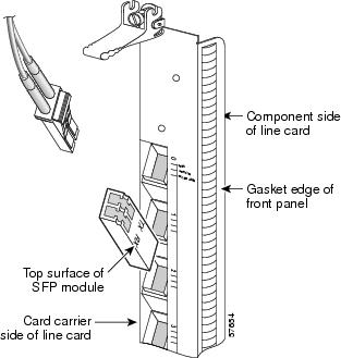 Cisco XR 12000 Series Ethernet Line Card Installation - Cisco