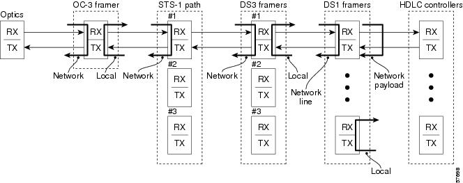 2-Port STM-1/OC-3 Channelized E1/T1 Line Card インストレーション コンフィギュレーション ノート ...