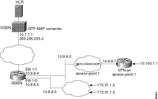 Configuration Information for GGSN Release 3.1 - Configuring Network ...