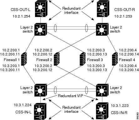 CSS Advanced Configuration Guide (Software Version 7.10) - Configuring ...