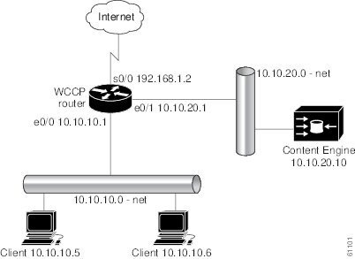 Cisco ACNS Software Configuration Guide for Centrally Managed ...