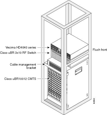 Cisco uBR 3x10 RF Switch Hardware Installation and Cabling Guide ...