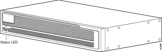 External Power Supply Overview - Cisco