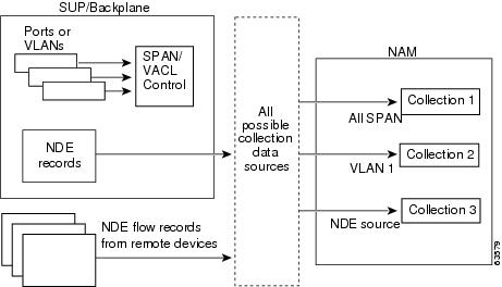 Network Analysis Module Traffic Analyzer Release 3.6 ユーザ ガイド - データの監視 ...