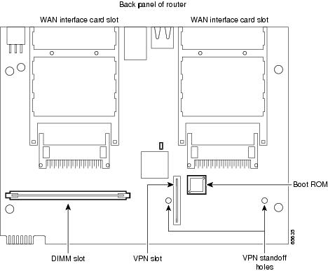 Cisco 815 Cable Router Hardware Installation Guide - Installing and ...
