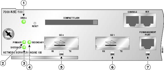 Cisco 7304 ルータ クイック スタート ガイド - Cisco