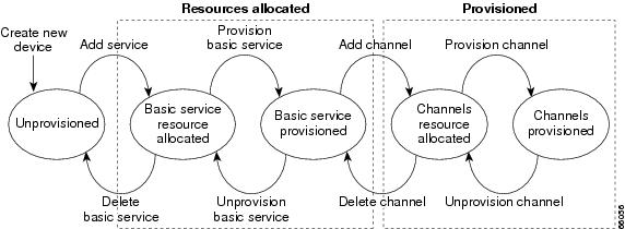 Inventory Manager - Cisco
